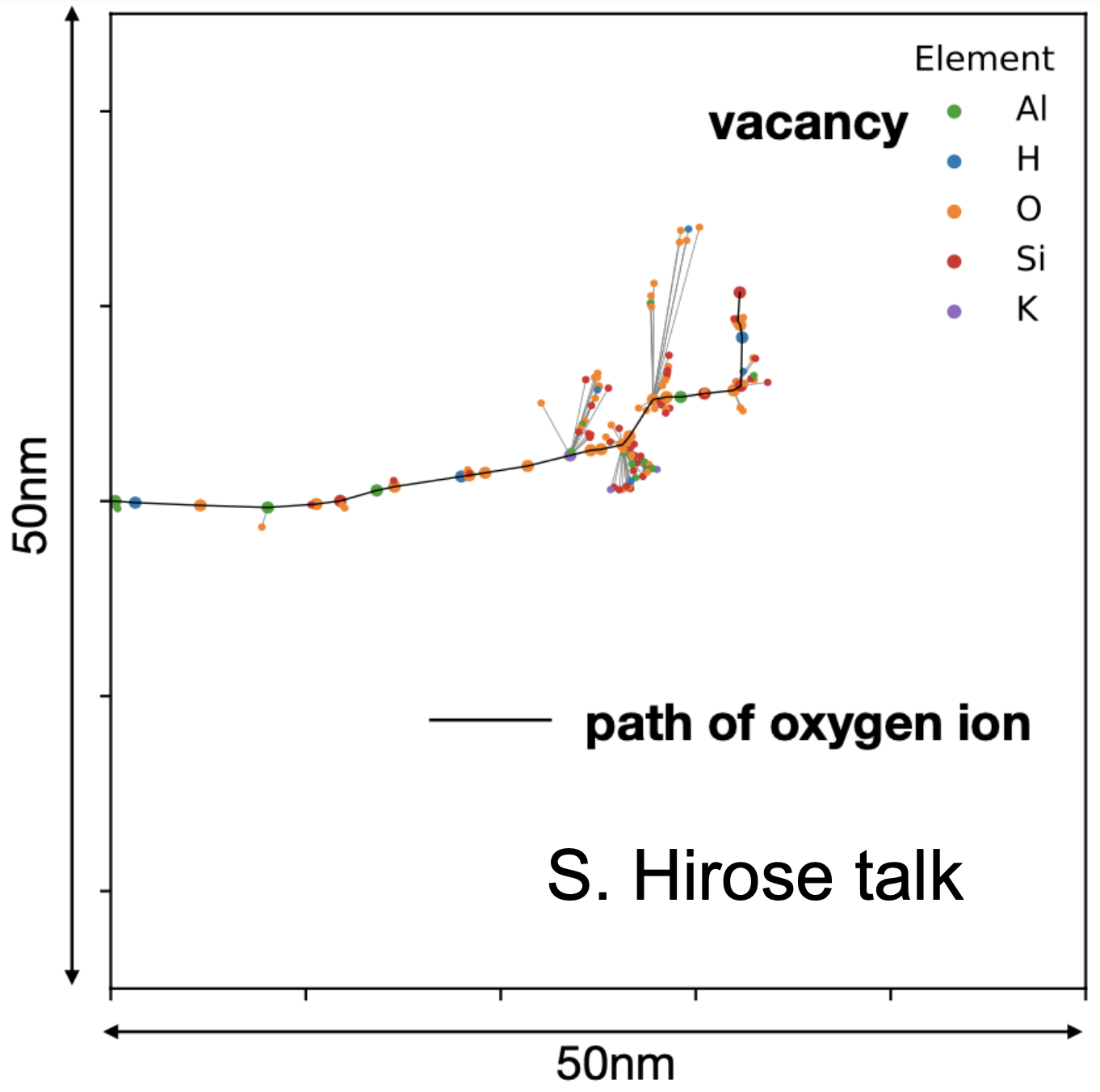 Supernova Neutrino Burst Detection with Mineral Detectors - A3D3