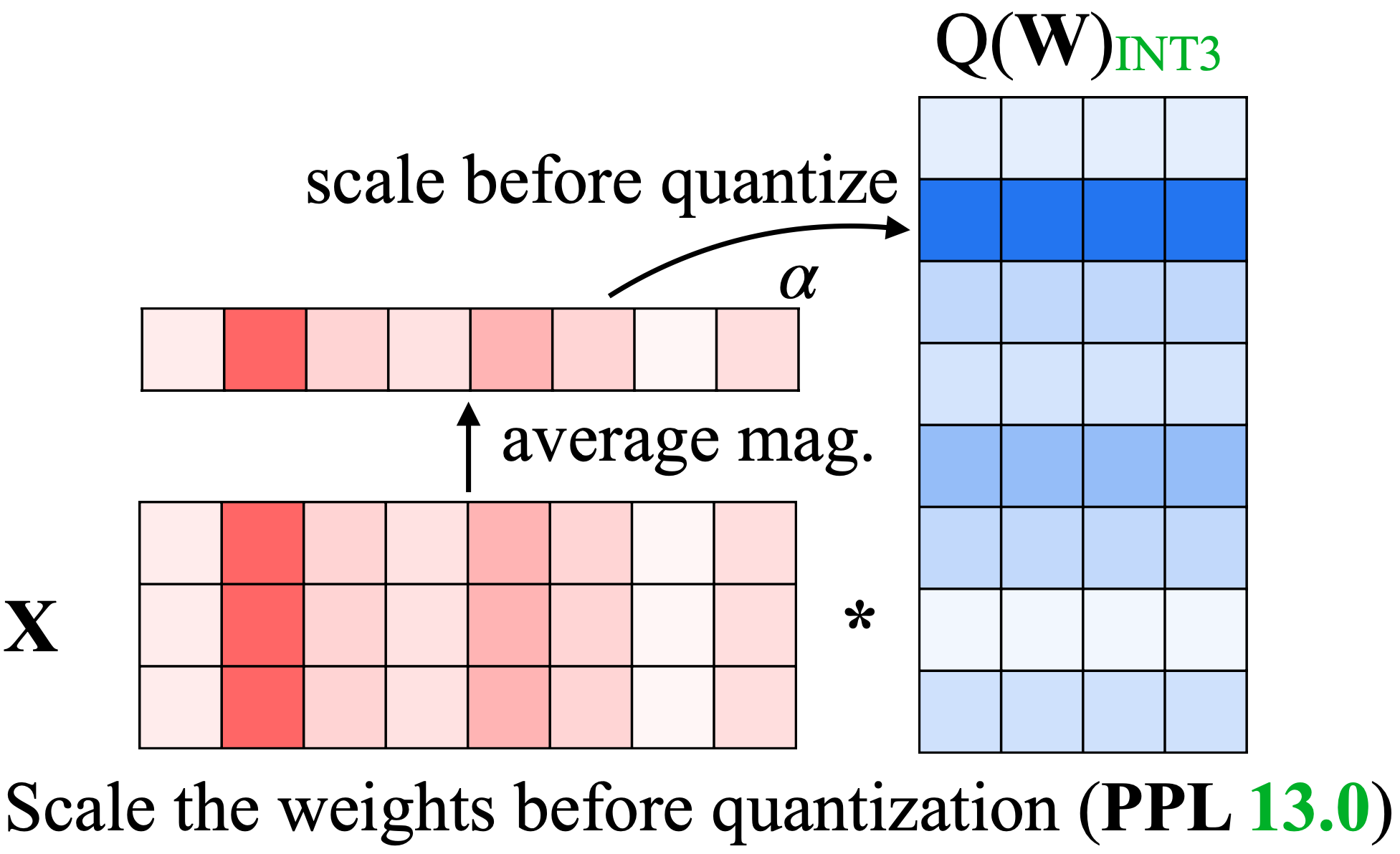 Awq Activation Aware Weight Quantization For Llm Compression And Acceleration A3d3